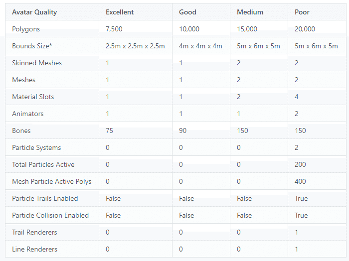 VRCアバター Quest対応メモ｜k's｜note