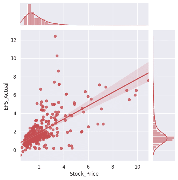 EPS成長と株価推移の関係性を視覚化！｜Hippen(米国株,python)