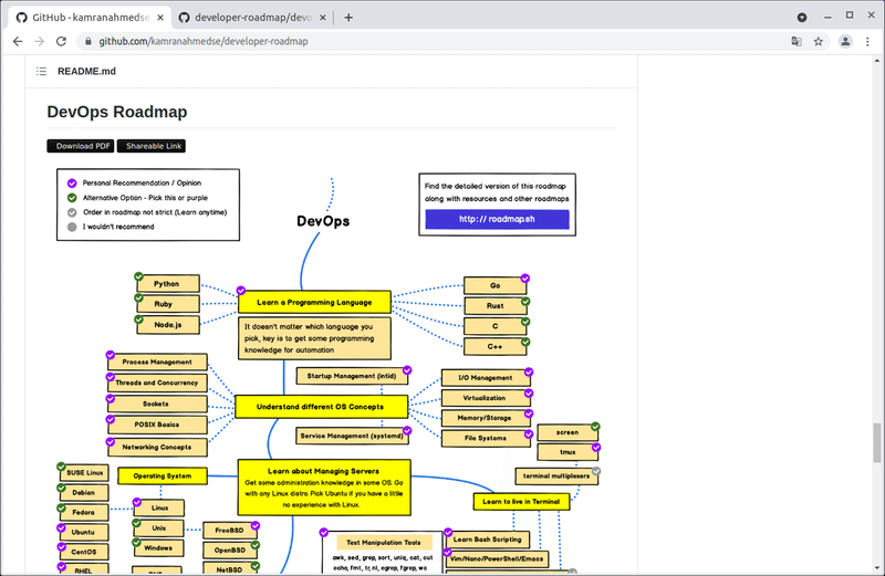 【GitHub】オススメリポジトリの紹介① Web Developer Roadmap｜kenpapa