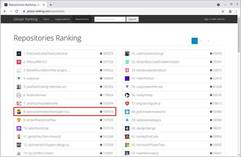 【GitHub】オススメリポジトリの紹介① Web Developer Roadmap｜kenpapa