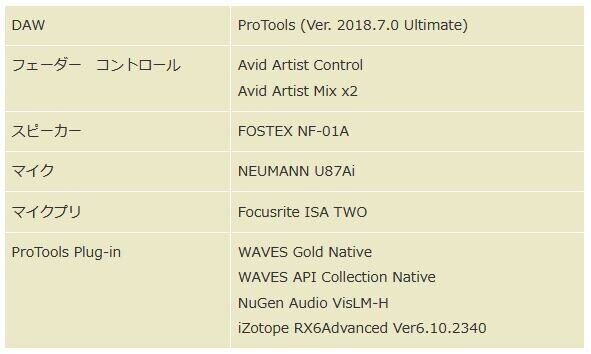 ナレーション収録スタジオ（レンタル）｜IMPLEO Inc.