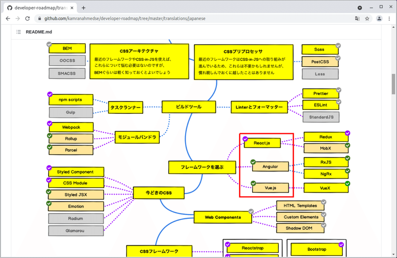 【GitHub】オススメリポジトリの紹介① Web Developer Roadmap｜kenpapa