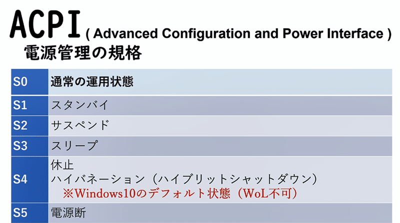 WoL（Wake on LAN）遠隔PC起動～実践編～情報処理安全確保支援士・ネットワークスペシャリスト｜高校情報科・情報処理技術者試験対策の ...