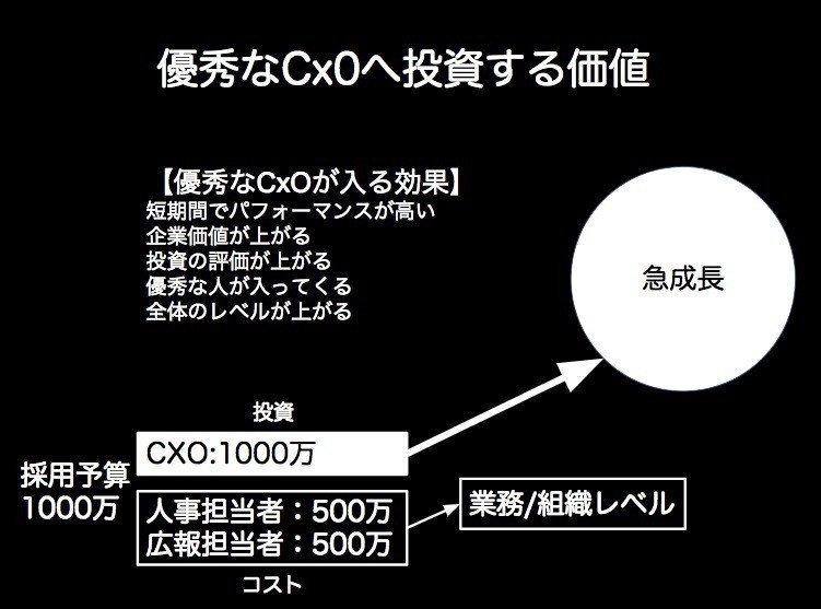 【CHROのHR戦略】なぜ最初に優秀なCxOを採用するのか｜チカイケ秀夫@CBO(最高ブランディング責任者)