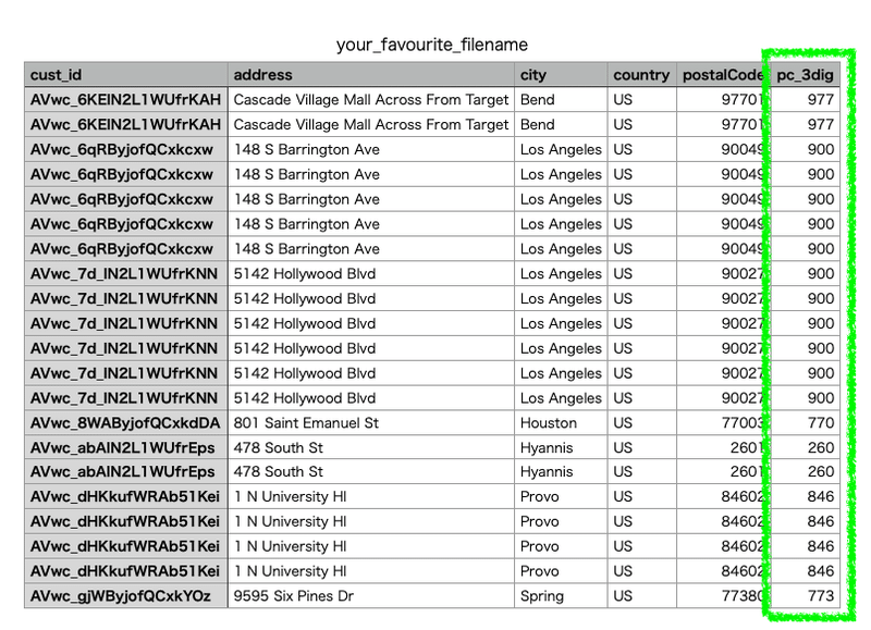 django+pandasによるcsv/excelファイル入出力｜NSシステムズ