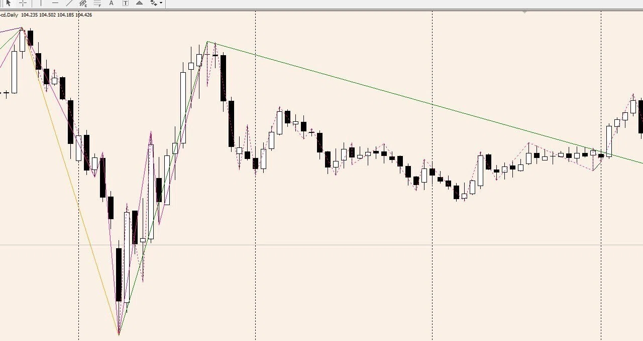 RAT Trading Systems｜note