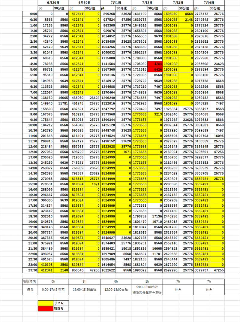 Reach 4 the Dre@m!適当振り返り｜Soer
