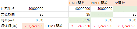 Excel勉強 「rate関数」「nper関数」「pv関数」の使い方と説明|yu Ta T