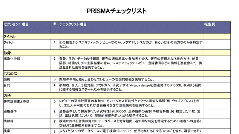 研究ガイドライン（PRISMA,STARDなど）の案内帳（Equator network）｜篠澤裕介