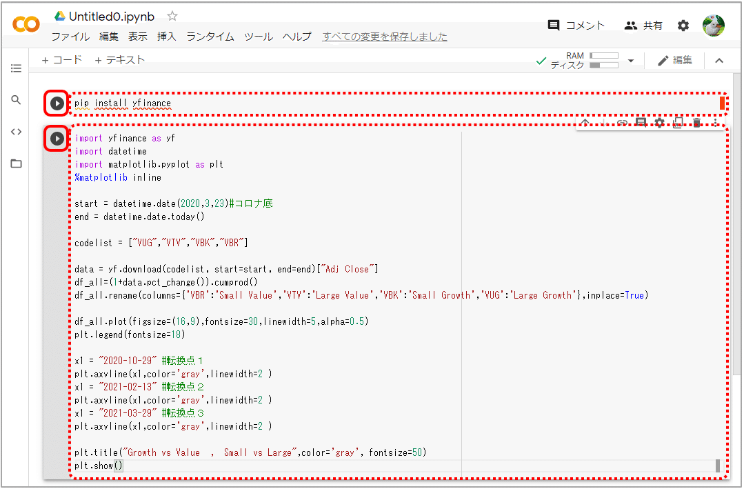 【Python】3ステップで米国株チャート｜Hippen(米国株,python)