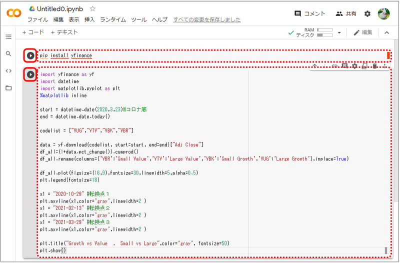 【Python】3ステップで米国株チャート｜Hippen(米国株,python)