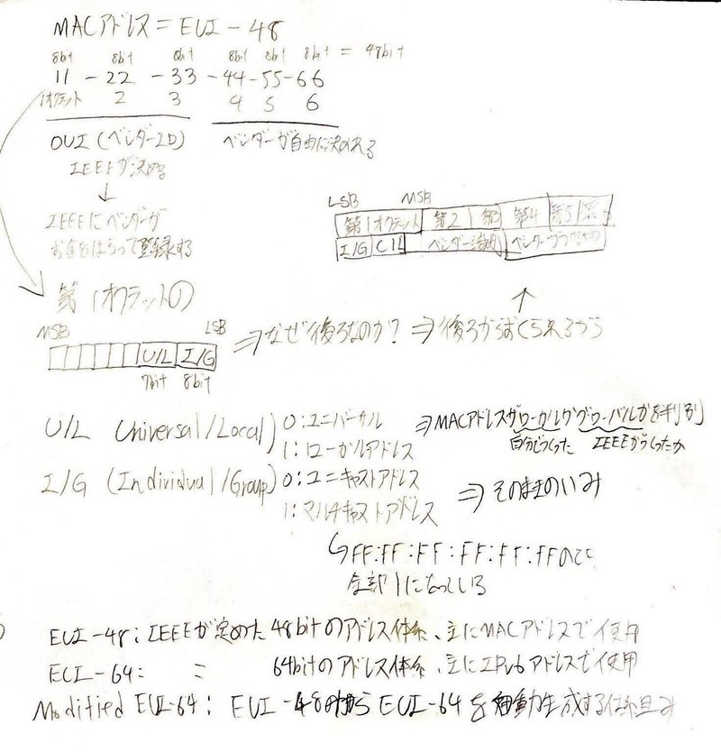 なぜipv6,インターフェイスIDをModified eui-64で作るとき「FFFE」を挿入し、7bit目を反転させるのか｜shin