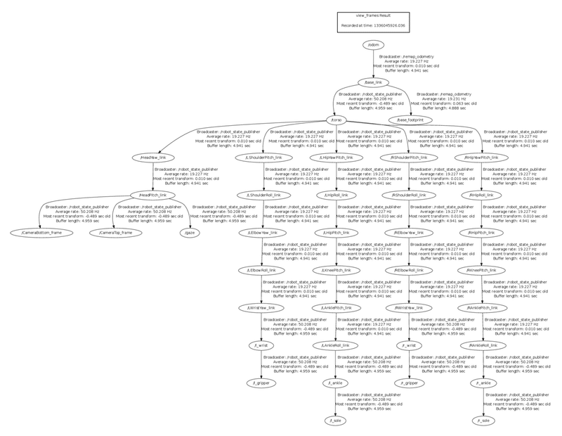 体の部位の共用的な呼び方をきめておく｜Ninagawa123