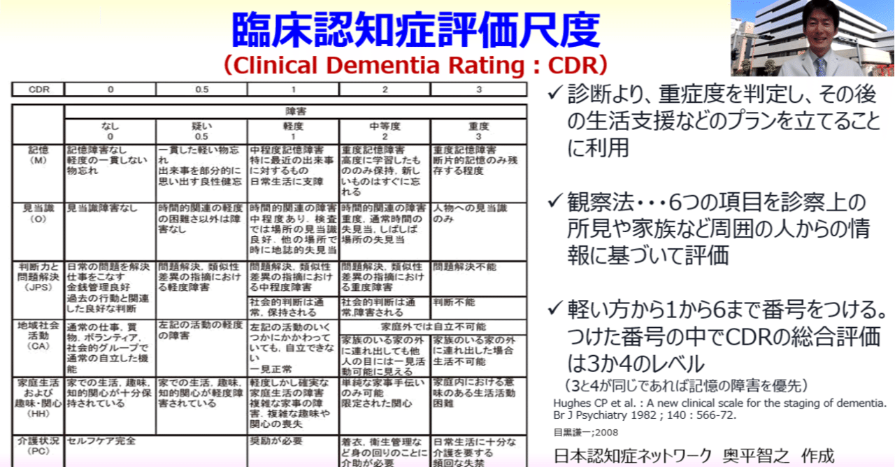 CDR（Clinical Dementia Rating）臨床認知症評価尺度｜栄養専門精神科医 奥平智之 「食べてうつぬけ」〜メンタルヘルスは ...