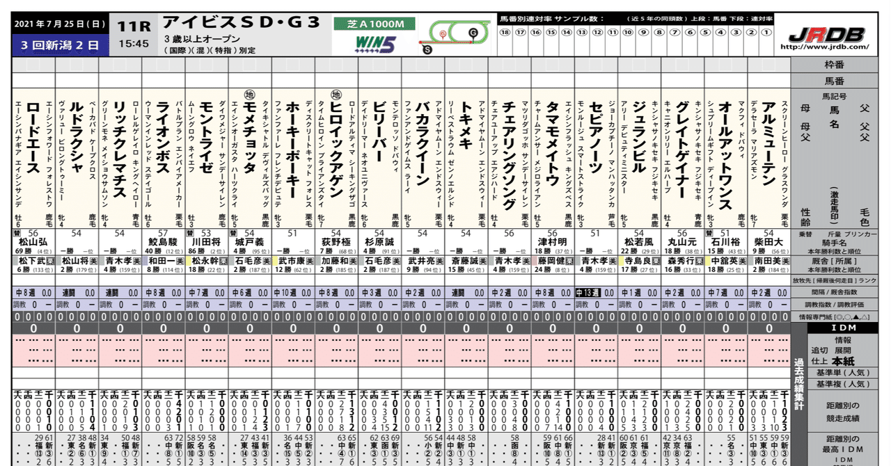 新ウェブレーシングペーパー 特別登録版【7月24日～25日】｜JRDB 競馬アラカルト
