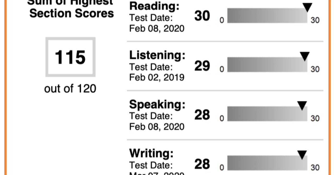純ジャパ英語頑張るマン/TOEIC990/TOEFL109｜note