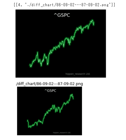 類似チャートを抽出する｜Hippen(米国株,python)