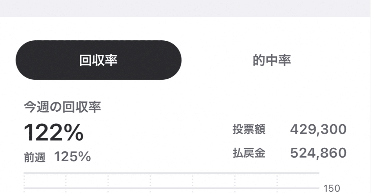 別府競輪1R〜9R｜koji｜note