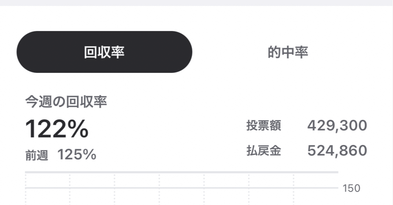 富山競輪5R〜7R｜koji