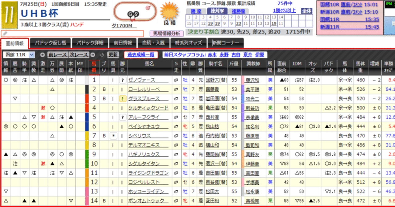 7/25(日) 函館11R UHB杯 直前情報｜JRDB 競馬アラカルト
