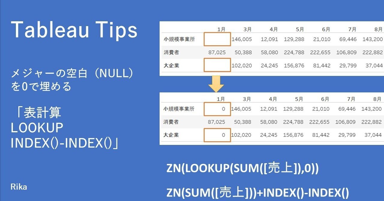 Tableau Tips メジャーの空白（NULL）を0で埋める「表計算 LOOKUP, INDEX()-INDEX()」｜Rika Fujiwara