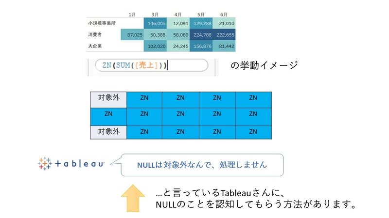 Tableau Tips メジャーの空白（NULL）を0で埋める「表計算 LOOKUP, INDEX()-INDEX()」｜Rika Fujiwara