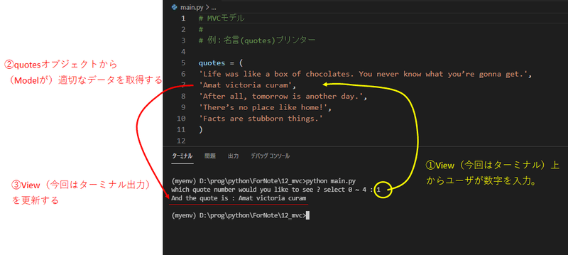 DP.12:処理担当を3つに分離 - MVCパターン -【Python】｜fz5050