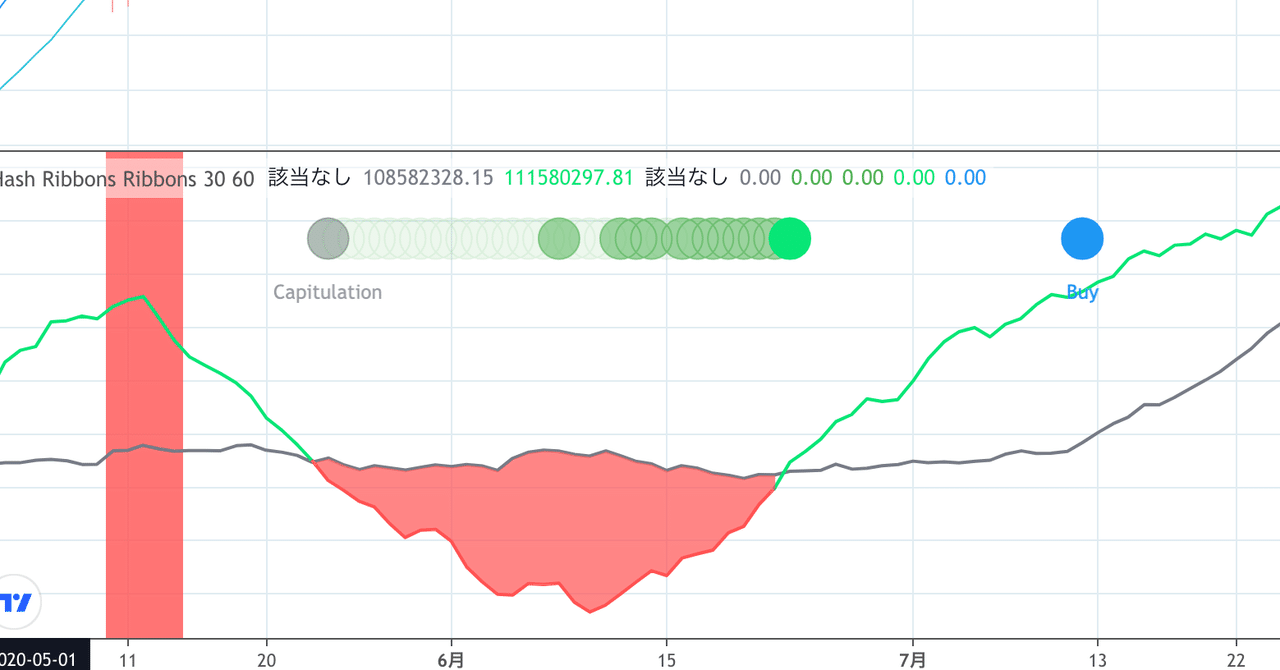 Hash Ribbons を完全解説しよう｜tabibito678