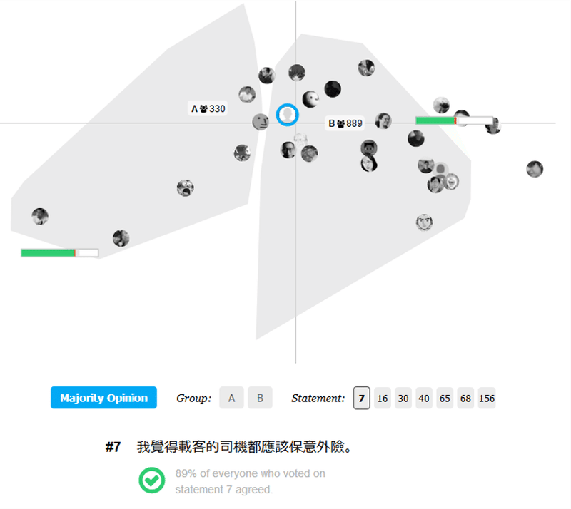 台湾のデジタル民主主義でも使われたプラットフォームPol.isを使ってみた（Pol.isのマニュアル）｜田崎智宏