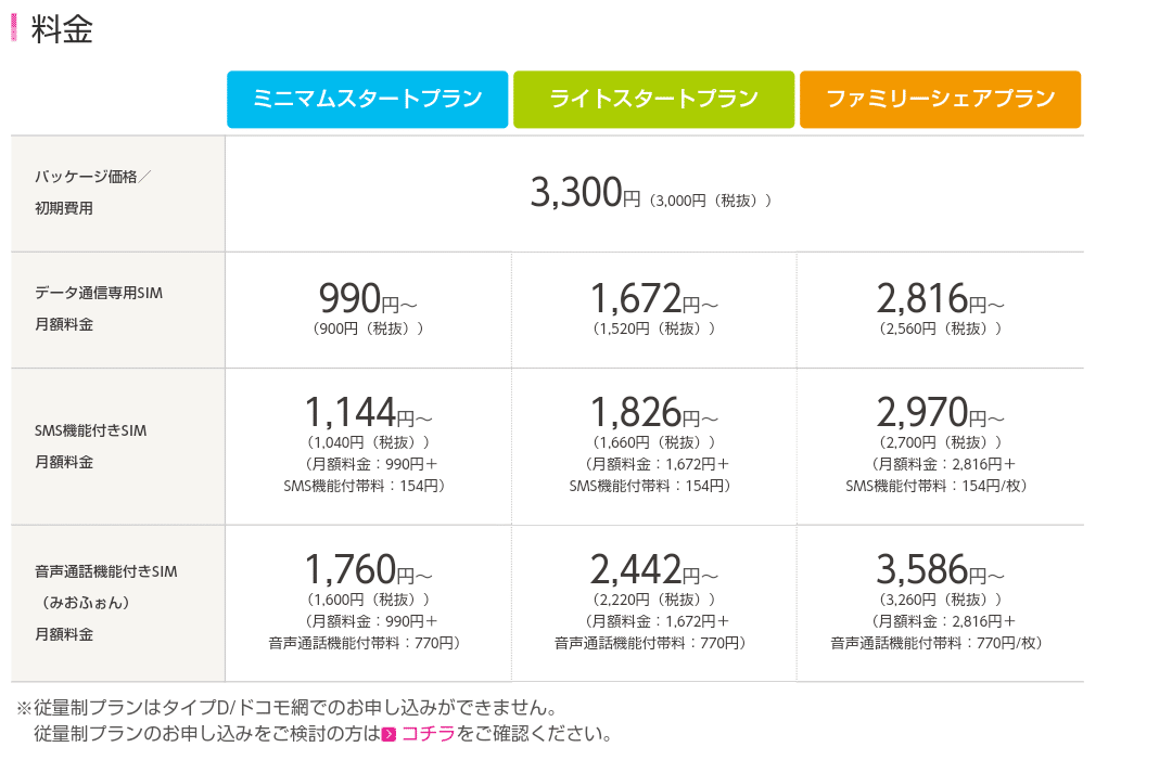 AQUOS sense4でahamo(アハモ)にしてから2か月ほど経ったので忘れ AQUOS sense4でahamo(アハモ)にしてから2か月ほど経ったので忘れ