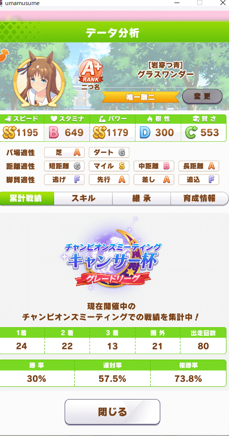 キャンサー杯レポート｜zuyan