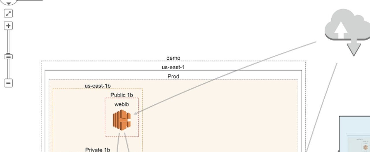 CloudMapper を Raspberry Pi 3 で構築する｜suo-takefumi｜note