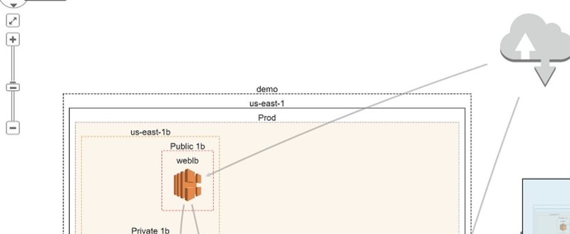 CloudMapper を Raspberry Pi 3 で構築する｜suo-takefumi｜note