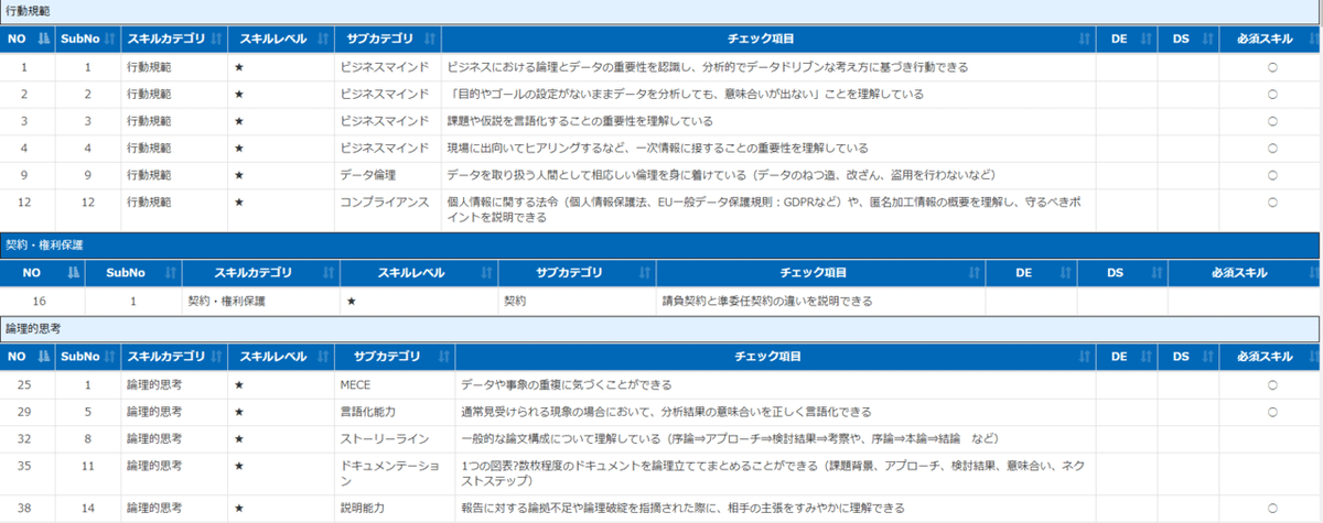 DS検定の試験範囲をまとめてみたよ！｜AIcia Solid Laboratory