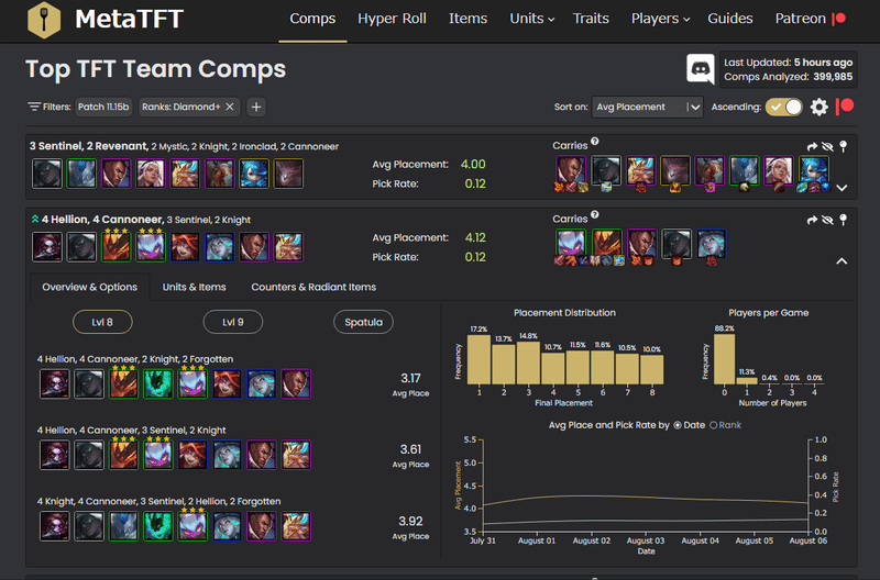 MetaTFT更新｜Orgap