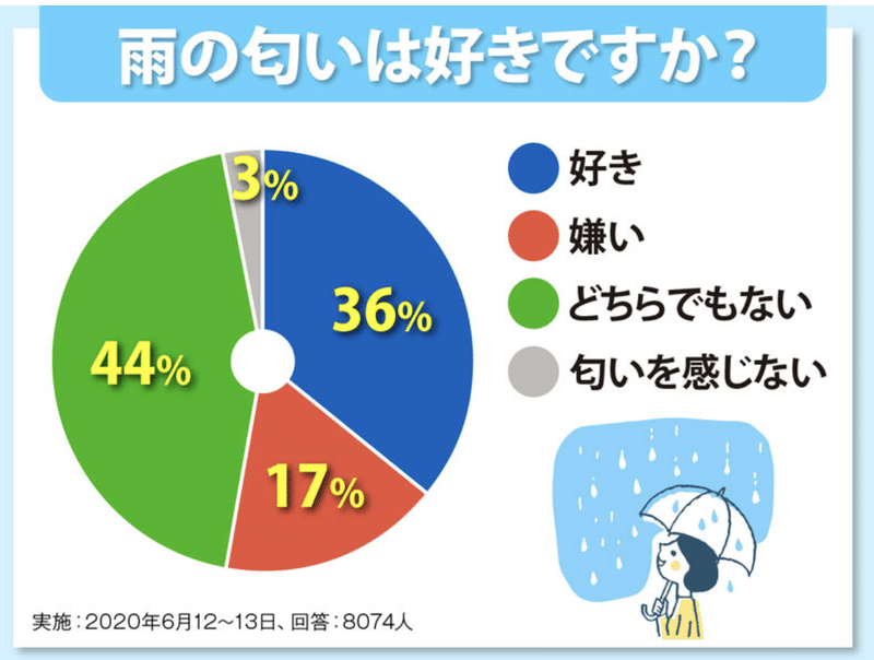 「雨音が響いていますね」を聞き逃すな。｜taichi imamura