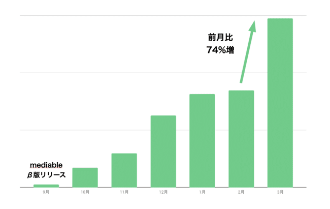 サブスクプラン設定に迷っている人必見！mediableのプラン設定方法やプラン内容の参考例をご紹介します！｜サブスク動画プラットフォーム「mediable(メディアブル)」公式