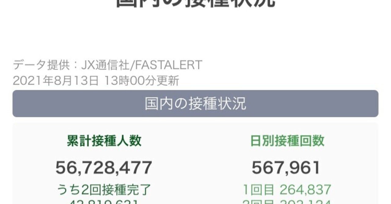 日本の総人口のうちの累計接種人数より｜ck_wakaba｜note