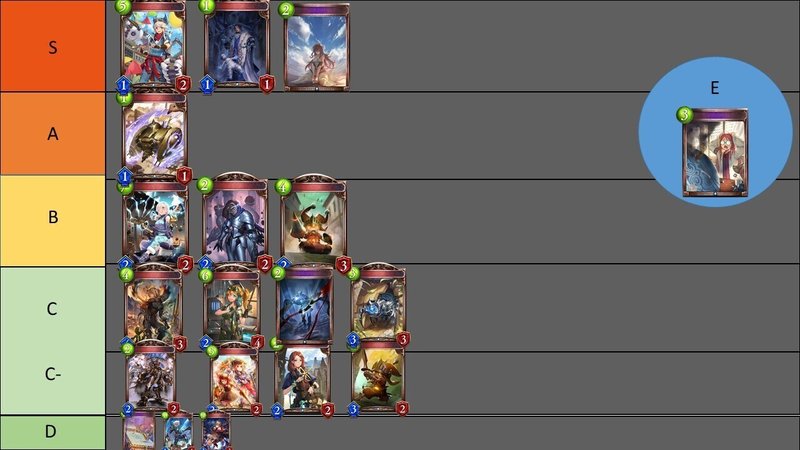 2Pickカード優先順位表ー上位3リーダーー【RSC前半】｜ソー/シャドバ2Pick