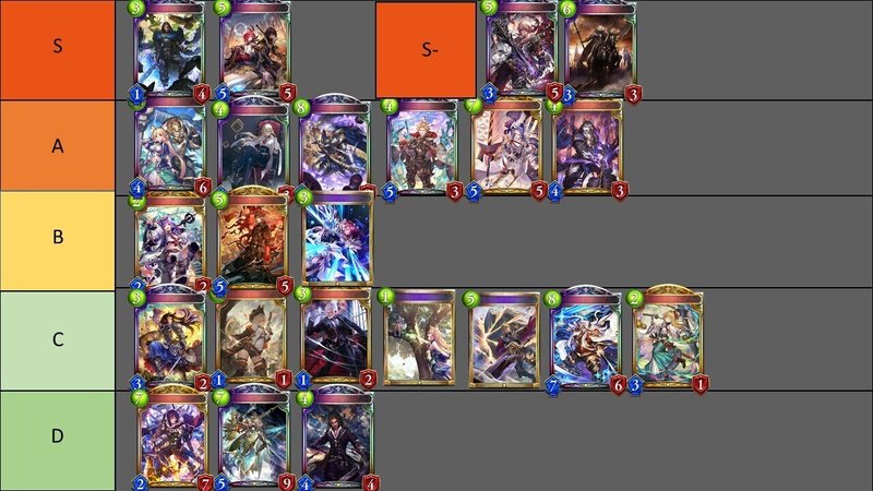 2Pickカード優先順位表ー上位3リーダーー【RSC前半】｜ソー/シャドバ2Pick