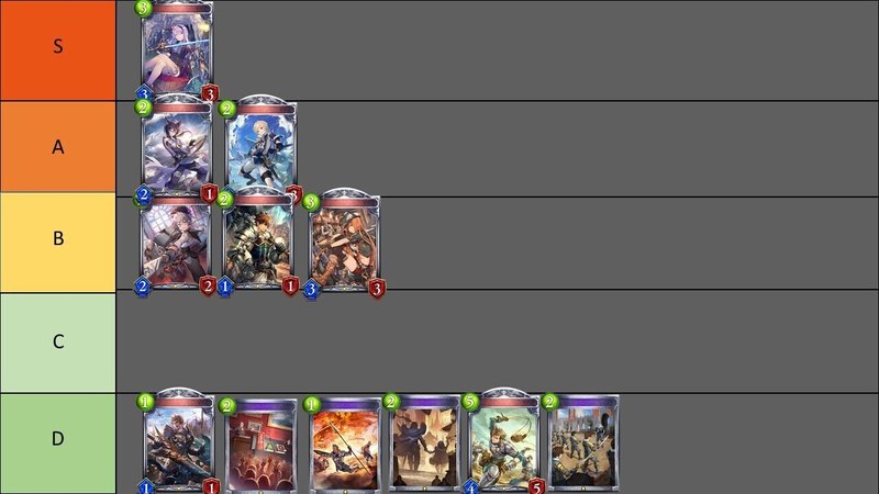 2Pickカード優先順位表ー上位3リーダーー【RSC前半】｜ソー/シャドバ2Pick