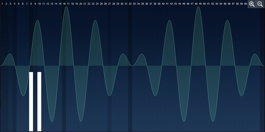 GNU OctaveでWavetableを作成する方法 Part2(FM/RM/AM合成)｜Kimura Taro