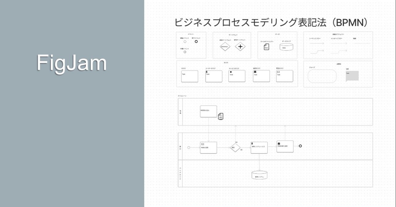 『Figma』｜ホワイトボード機能FigJamを使ってみる｜業務フロー(BPMN)のテンプレート作成｜かんぬき
