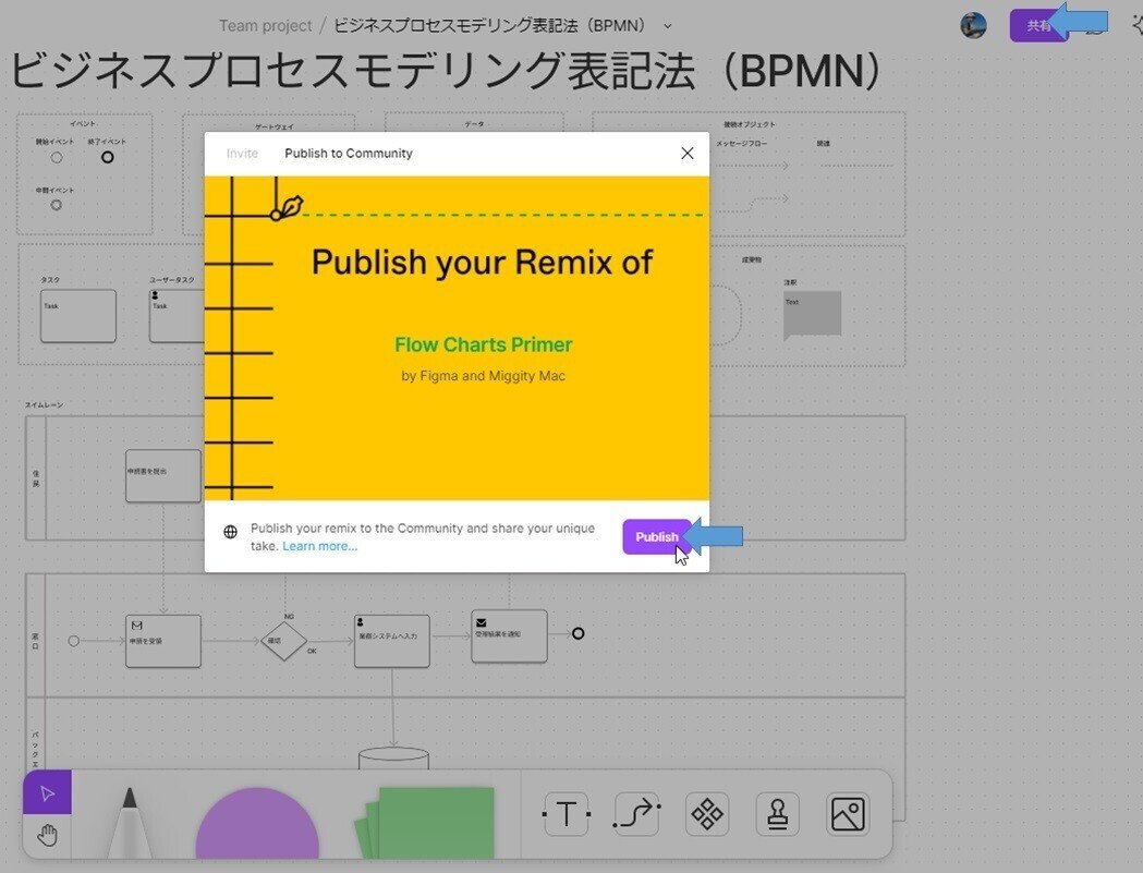 『Figma』｜ホワイトボード機能FigJamを使ってみる｜業務フロー(BPMN)のテンプレート作成｜かんぬき