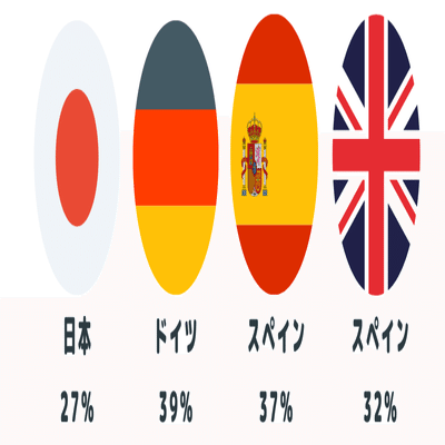 プラスチックごみの量、日本は世界2位｜biopoly_joetsu
