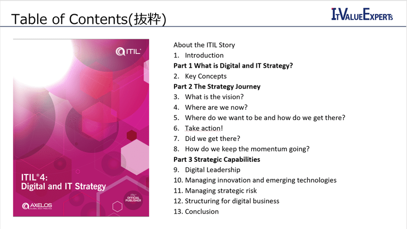 ITIL4のコア書籍紹介②「Digital and IT Strategy(デジタルおよびITストラテジ―)」(DITS)｜IT VALUE EXPERTS（IVE）