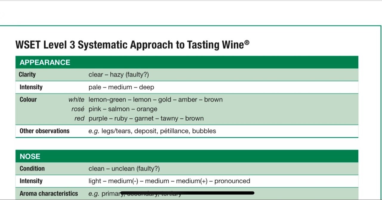 WSET LEVEL3勉強法：SATの身につけ方｜寝ても覚めてもシャン