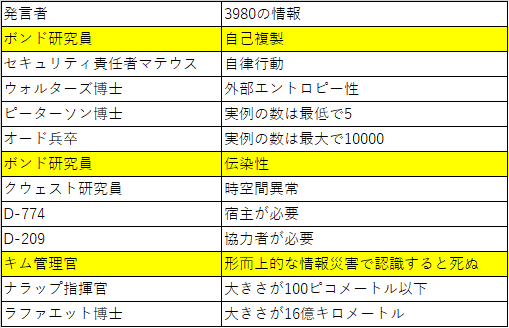 【SCP-3980】個人的SCP考察【盲者の手引く盲者】｜キャノン