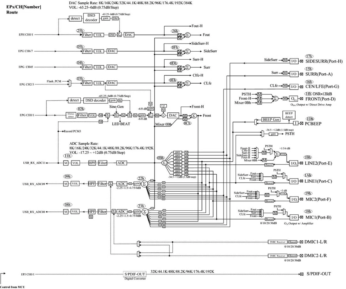 Realtek ALC4080｜ixnyc