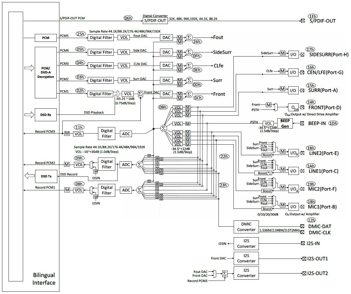 Realtek ALC4080｜ixnyc